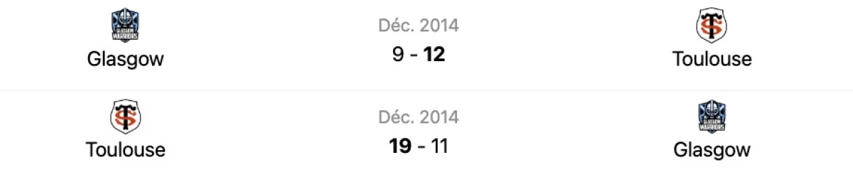 Glasgow - Toulouse : A quelle heure et sur quelle chaine ? Historique ...