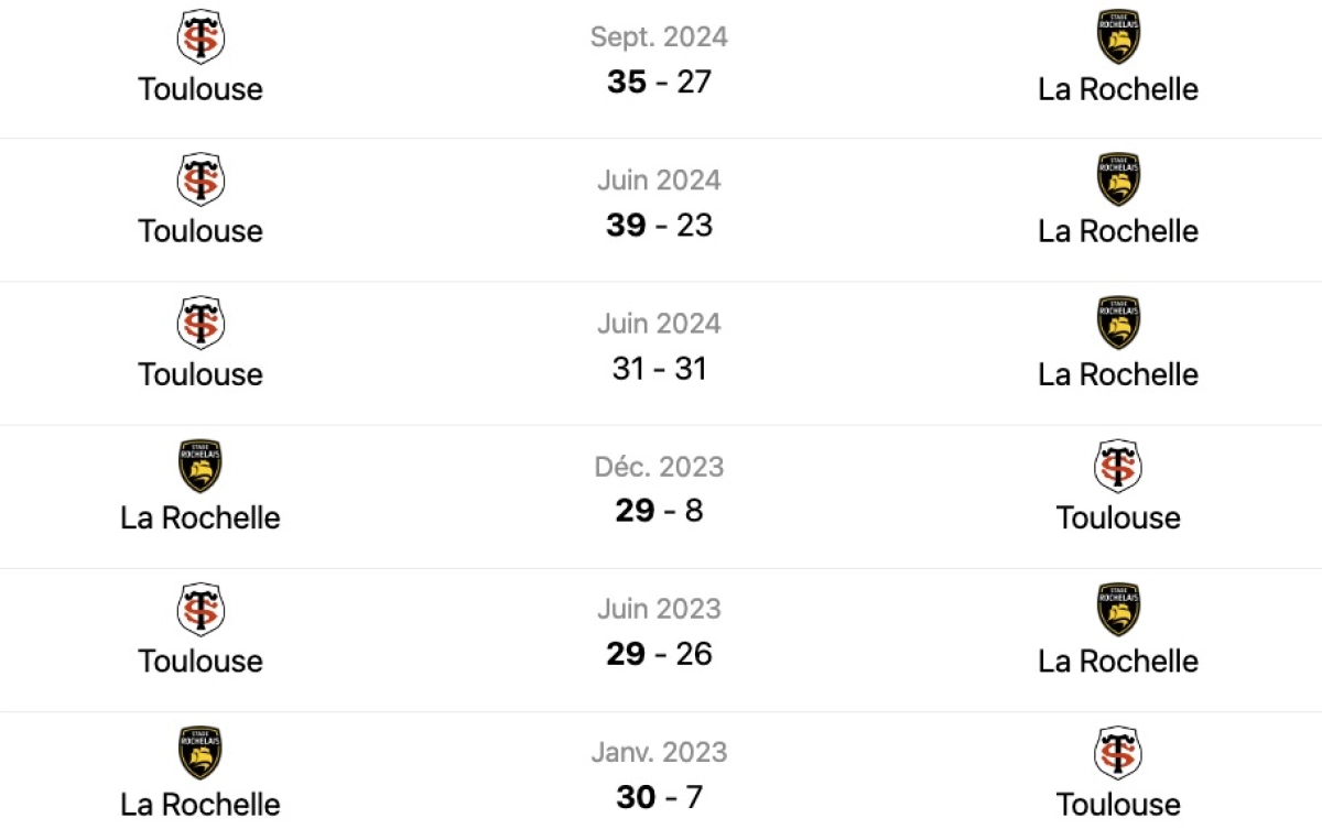 La Rochelle vs Toulouse : L'Avant match ! A quelle heure et sur quelle chaine