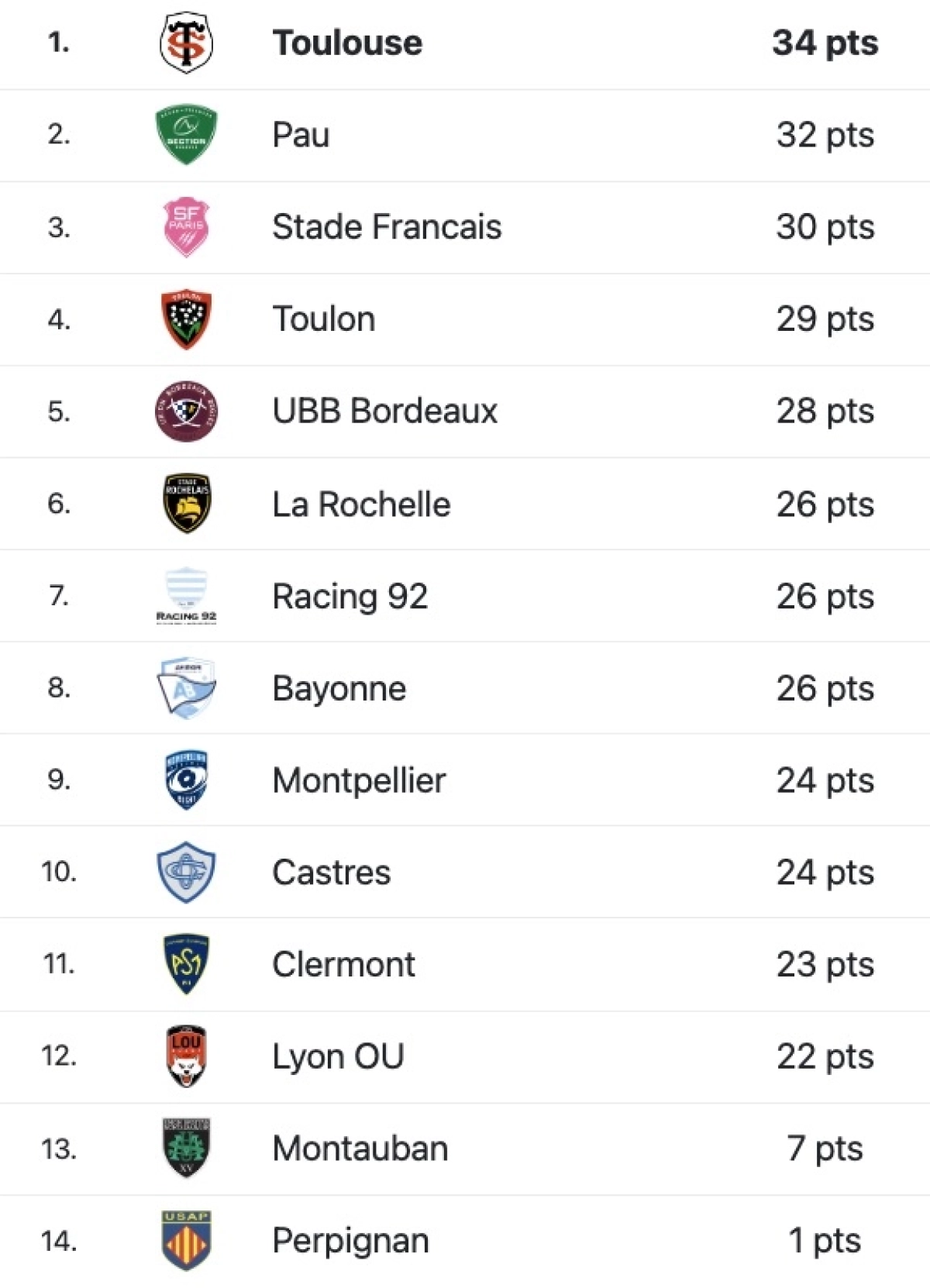 Toulouse - Racing 92 : Heure, chaîne, classement et historique du défi ...